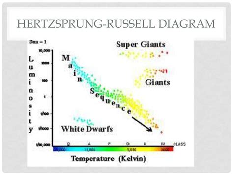 The Significance Of Hr Diagram Main Sequence Stars