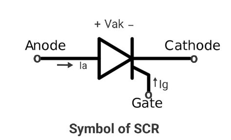 VI Characteristics Of SCR Silicon Controlled Rectifier