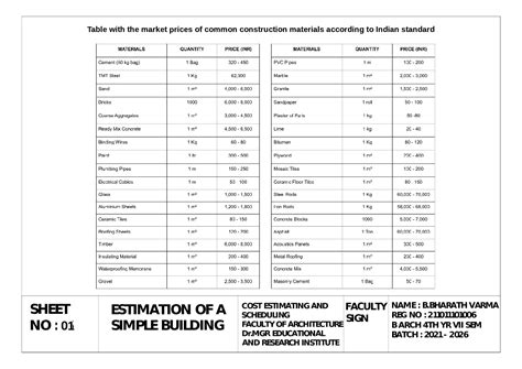 Rate Analysis Cost Estimation Pdfcoffeecom