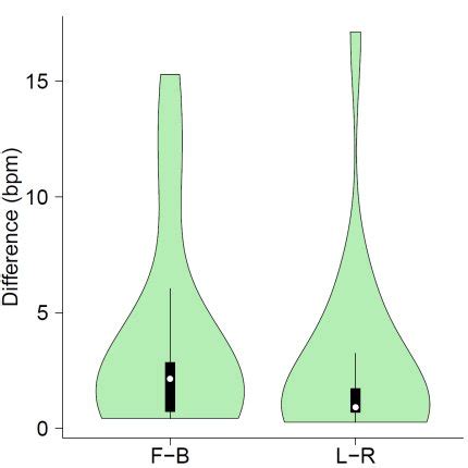 Accelerometer Sensor Data Processing Flowchart Download Scientific Diagram