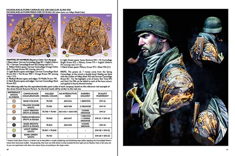Scale Modelling Manual Vol9