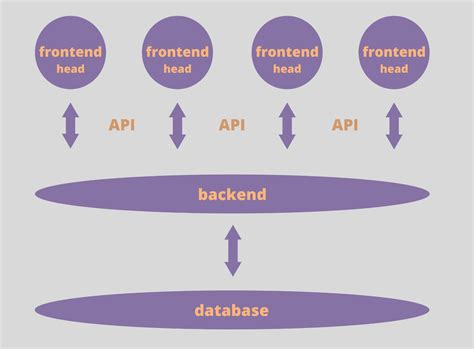 Creating A Magento PWA Customizing Themes Vs Coding From Scratch Smashing Magazine