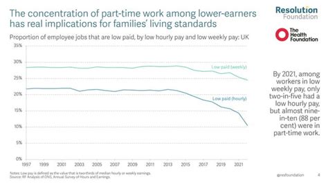 Clocking In And Out PDF