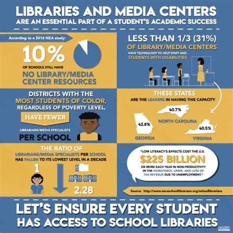 The Importance Of Library Media Programs My School My Voice