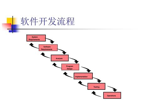 软件质量保证 Software Quality Assurance Ppt Download