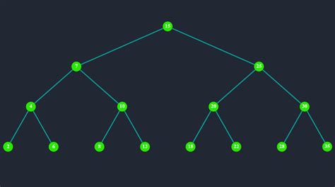 Algorithm Visualizer