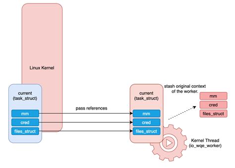 cve 2021 20226 a reference counting bug which leads to local privilege