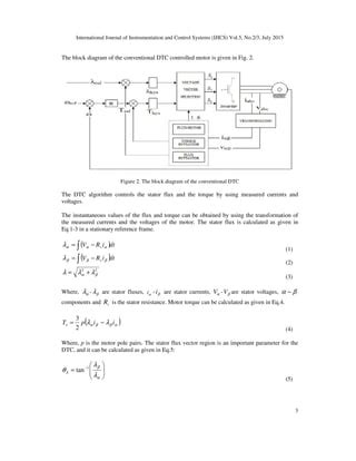 ADAPTIVE BANDWIDTH APPROACH ON DTC CONTROLLED INDUCTION MOTOR PDF Radio Control Hobbies