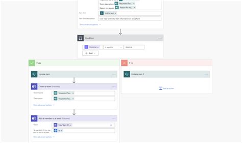 Elizabeth Pecora On Linkedin Step By Step Guide To Create An Approval