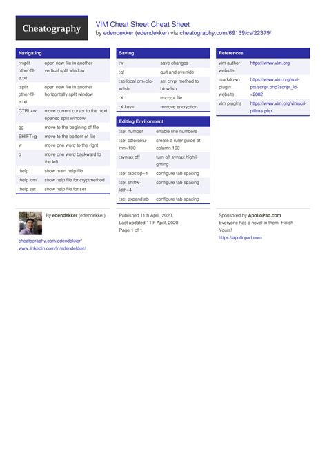 Crm For Business Cheat Sheet By Perrybalzer Business Rcheatography