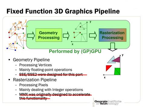 Ppt Lecture 4 3d Rendering Pipeline I Powerpoint Presentation Free Download Id6717021