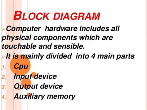 Block Diagram Computer Programming And Utilization