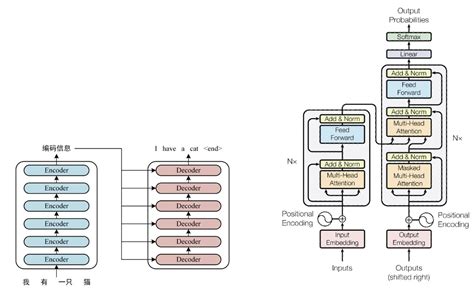 transformer学习笔记 nnie transformer csdn博客