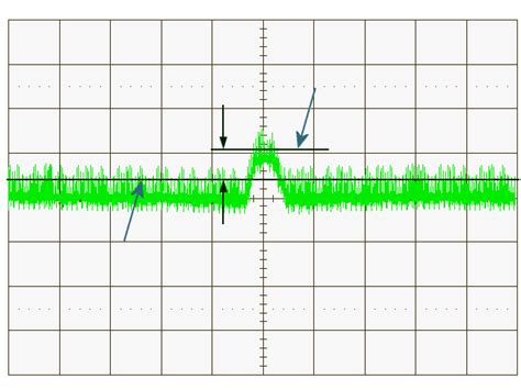 Minimum Detectable Signal Radartutorial