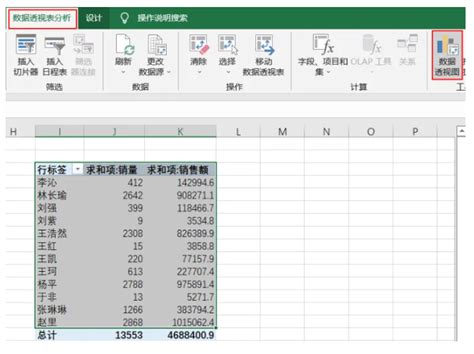 Excel透视表怎么制作 数据透视表的常用功能和用法介绍 Excel 教程之家