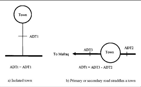 Figure 2 From Traffic Volume Forecasting Models For Rural Desert Towns
