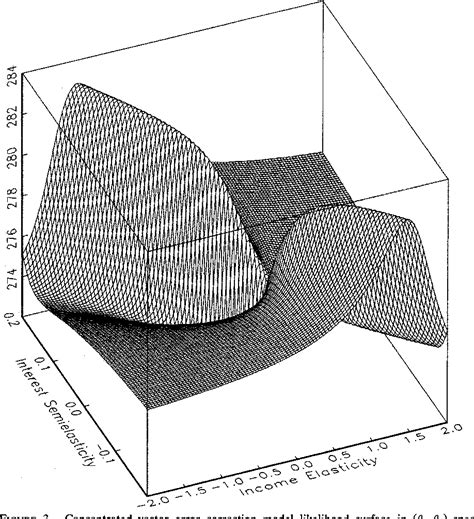 Figure 3 From A Simple Estimator Of Cointegrating Vectors In Higher