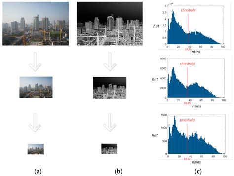 detection of air pollution in urban areas using monitoring images