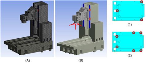 A Finite Element Model Of Milling Machine And B Loading And