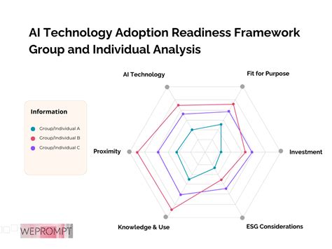 Framework Summary Wepromptai