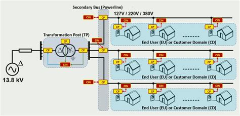 Set Of Drf Servers Made Available By The Middleware Layer And