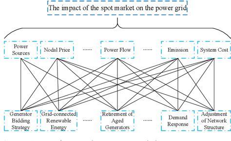Figure 1 From Interpretable Hybrid Experiment Learning Based Simulation Analysis Of Power System