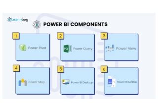 PPT Power BI Components PowerPoint Presentation Free Download ID