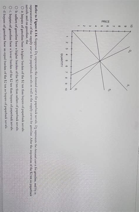 Solved QUANTITY Refer to Figure 6-14. Suppose D1 represents | Chegg.com