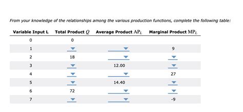 solved from your knowledge of the relationships among the