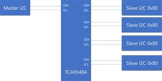 TCA A Who Gives The ACK Signal When All Channels Are Activated At The Same Time Interface