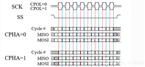 rtt spi驱动总结 rtt spi nss csdn博客