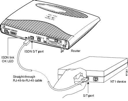 CISCO 1600 Series Router ISDN 18MB RAM 4MB Flash Zasilacz ProLine