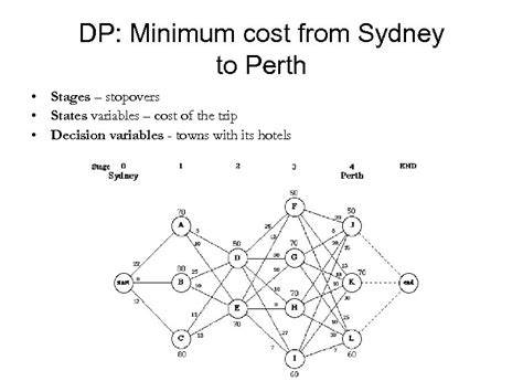 Dynamic Programming Examples Based On 1 Michael A