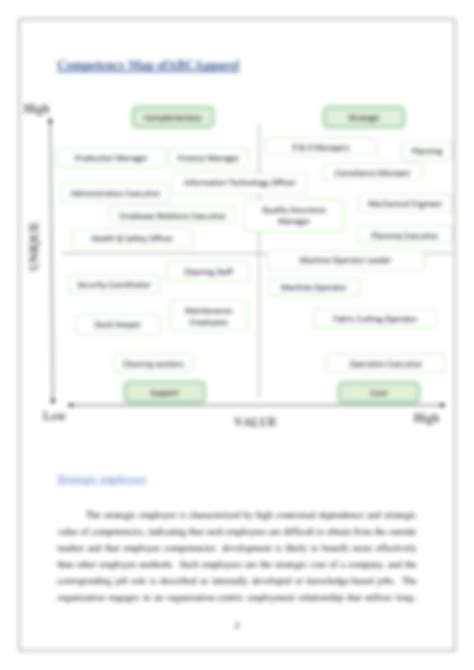Solution Competency Map Studypool
