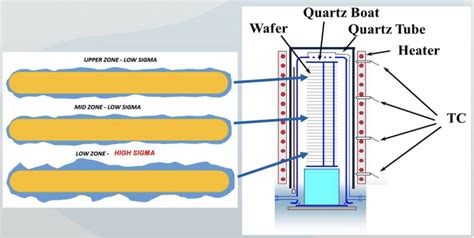 Process Functional Modeling In Microchip Manufacturing A Case Study On Innovative Problem