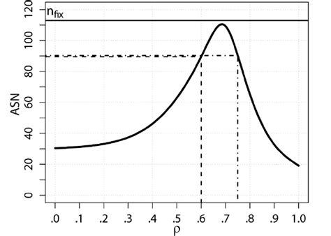 Graph Of The Asn Curve Of Example 2 Download Scientific Diagram