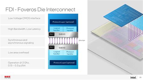 Intel Demos Meteor Lakes Ai Acceleration For Pcs Details Vpu Unit Toms Hardware
