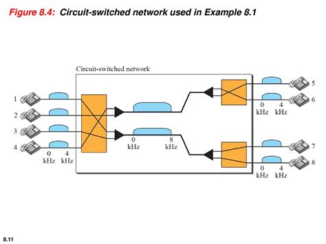 Chapter 8 Switching Copyright © The Mcgraw Hill Companies Inc Permission Required For