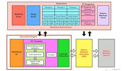 Jvm 执行引擎 Jvm 执行引擎