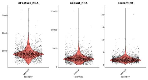 Analysis Visualization And Integration Of Visium Hd Spatial Datasets