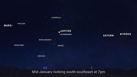 How To Watch The Perfect Planetary Alignment Of January 2025