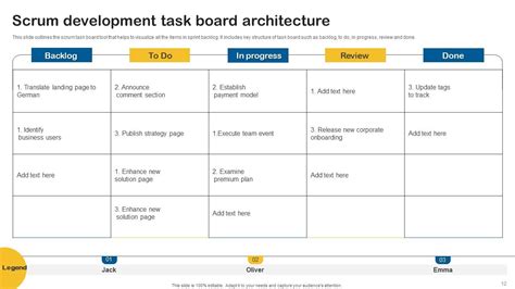 agile development ppt powerpoint presentation complete deck with slides