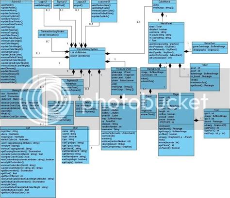 Class Diagram In Software Engineering