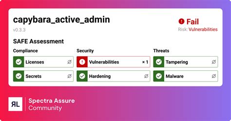 Behaviors Capybaraactiveadmin Rubygems Reversinglabs Spectra Assure Community