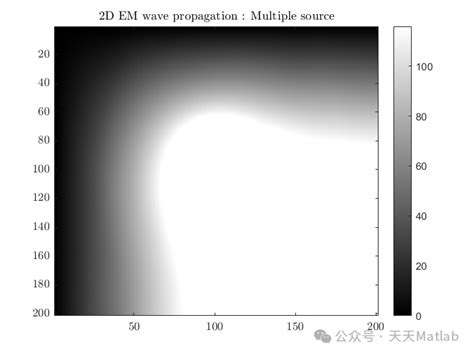 【物理应用】使用 Fdtd 方法的多源二维波传播附matlab代码波端口 Fdtd Csdn博客