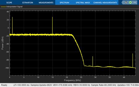 Iir Halfband Interpolator Interpolate Signal Using Polyphase Iir Halfband Filter Simulink