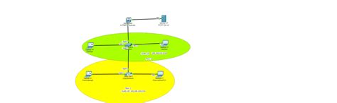 2 vlans 2 dhcp pools cisco community