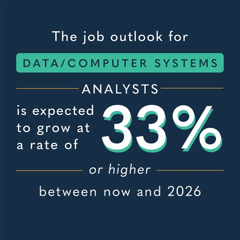 Computer Science Next Pathways