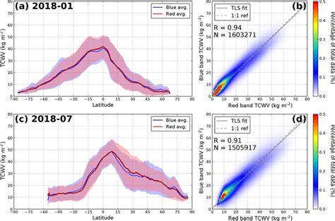 Comparison Of Tcwv From The Blue Retrieval And Operational Algorithm