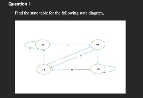 solved find the state table for the following state diagram